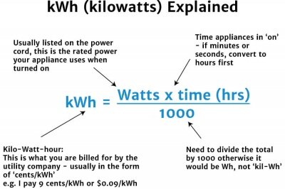 What Is a Watt Hour? Learn How To Calculate Watt Hours 2024